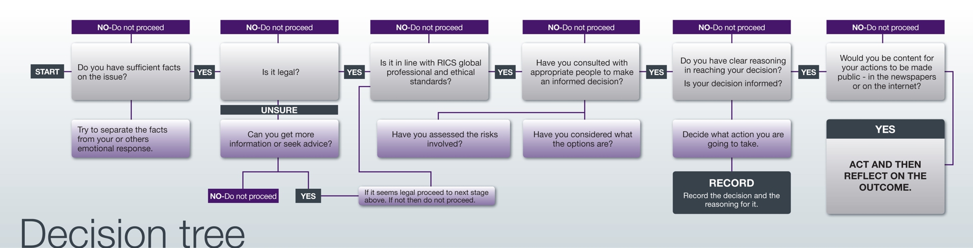 RICS takes measures to tackle corruption in r... | propertyEU